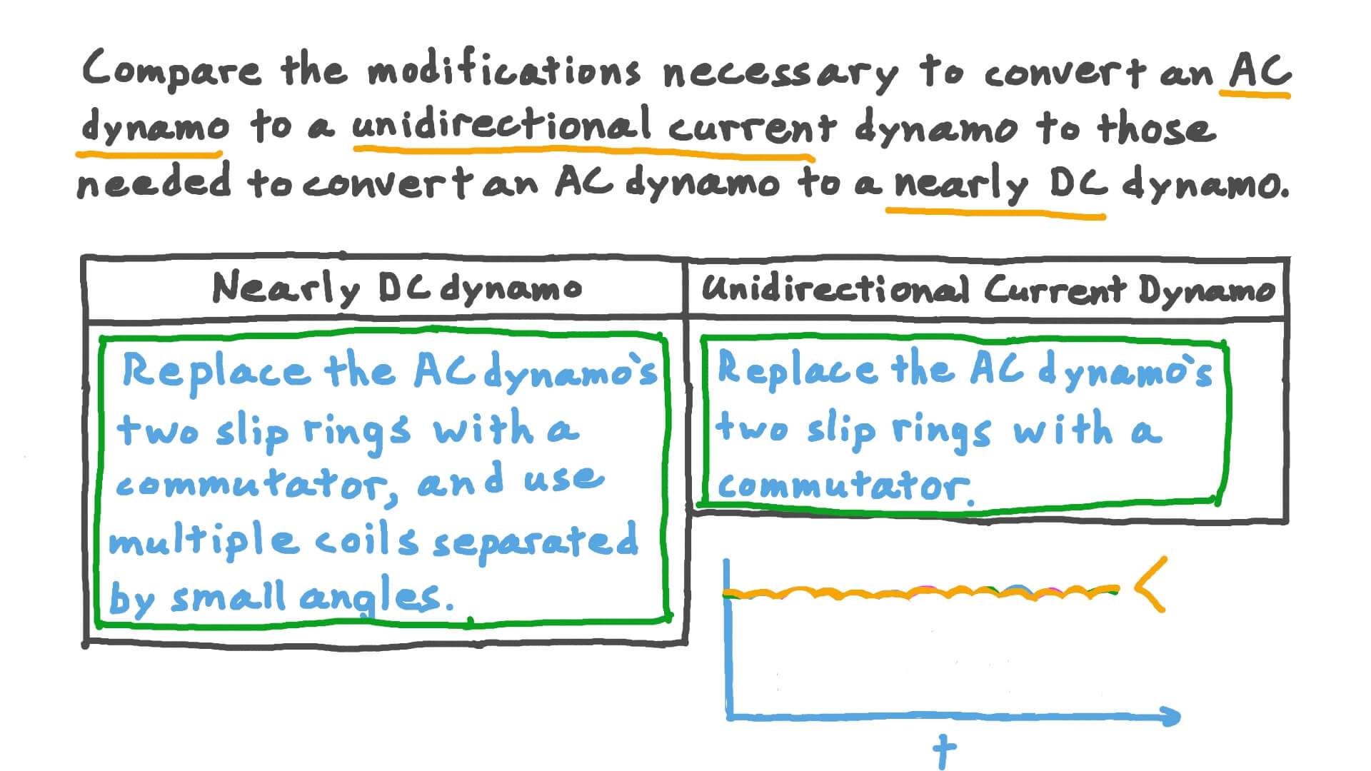 Video: Comparing Methods for Converting an AC Dynamo to Nearly DC and ...