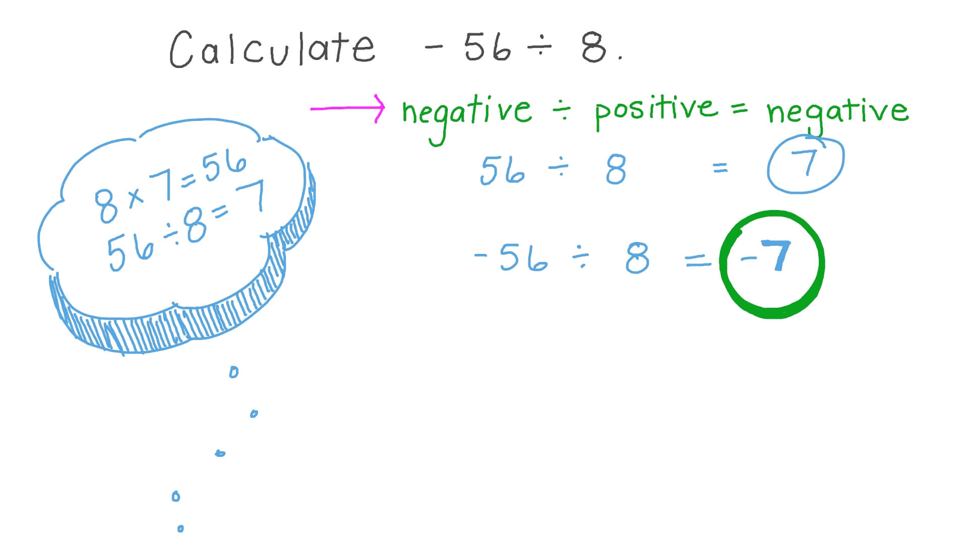 Question Video Dividing Integers Nagwa