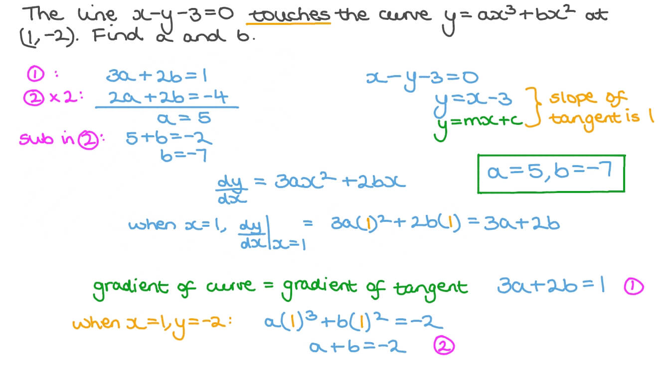 Question Video: Finding Unknown Coefficients in a Polynomial Function given the Equation of Its ...