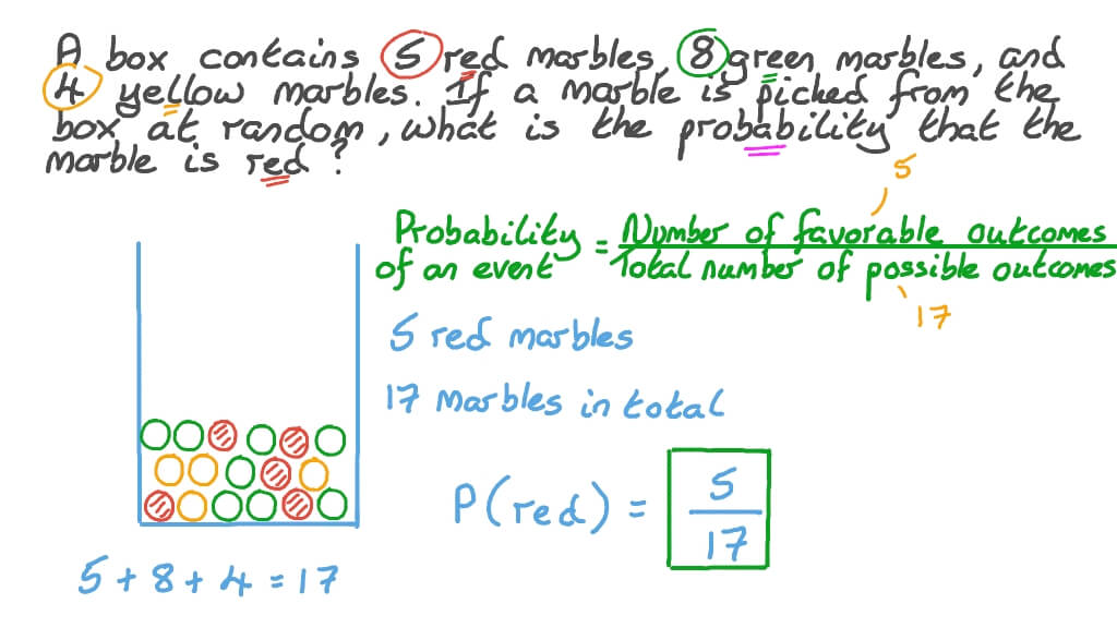 Probability Word Problems