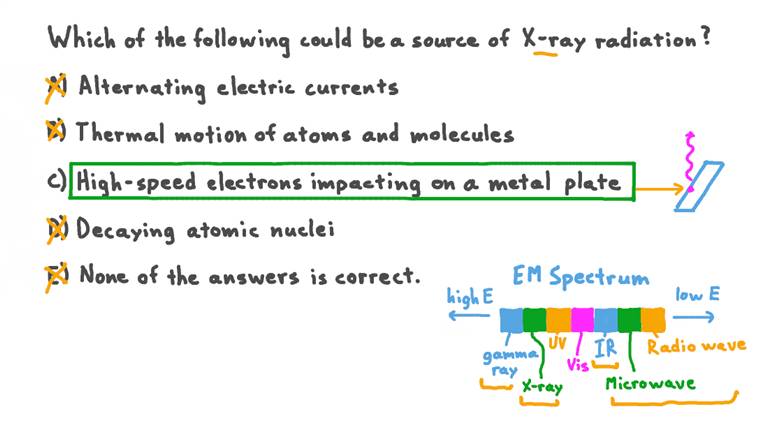 Lesson: The Electromagnetic Spectrum | Nagwa
