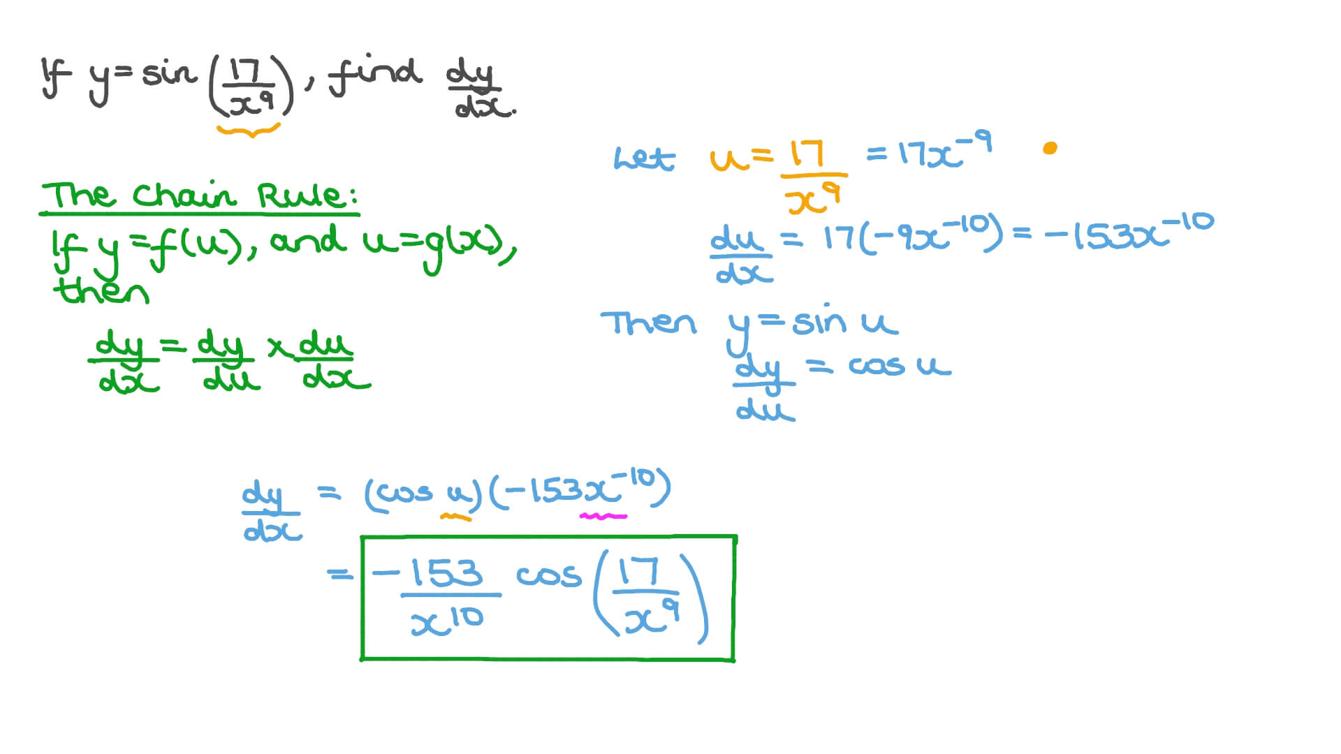 ion Video Differentiating Trigonometric Functions Using The Chain 