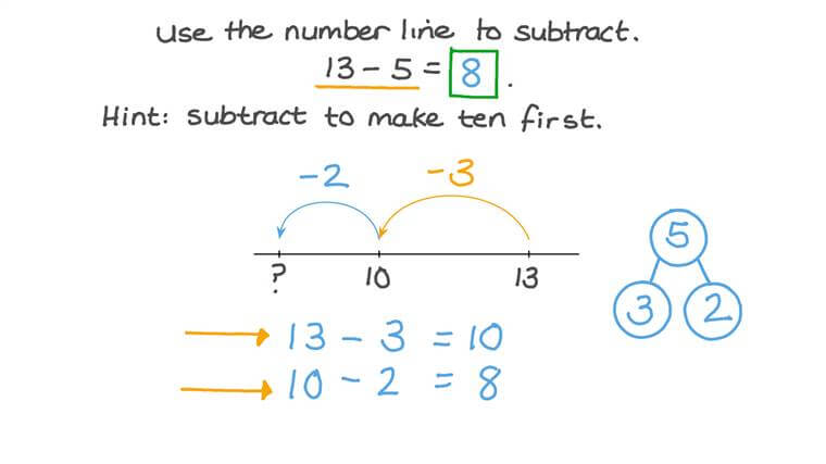 Lesson: Subtracting Ones from Teen Numbers: Number Line | Nagwa