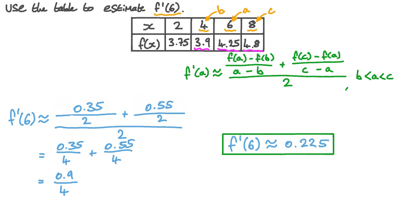 Question Video: Estimating Derivatives of a Given Function Table | Nagwa