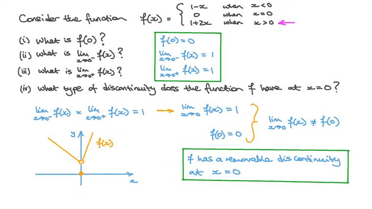 Lesson: Classifying Discontinuities | Nagwa
