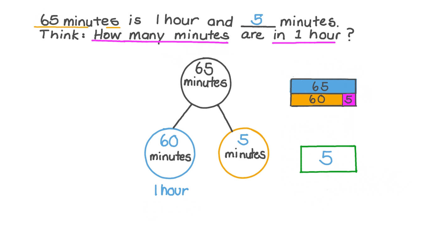 ion Video Converting Hours And Minutes To Minutes Nagwa