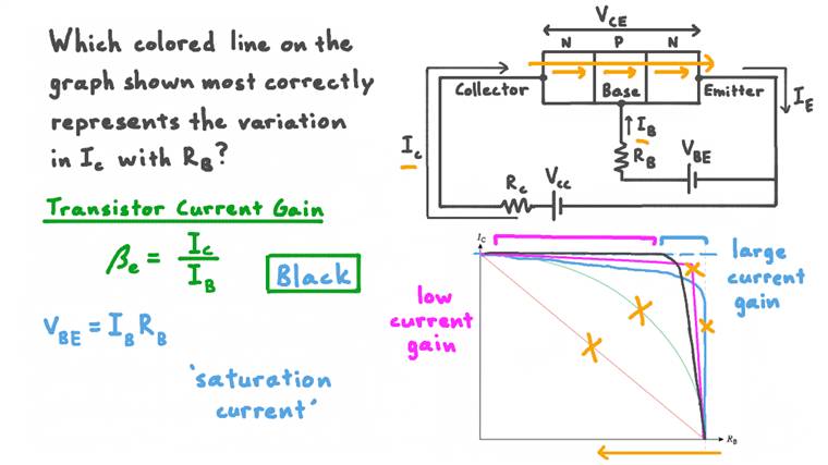 Lesson: Transistors | Nagwa