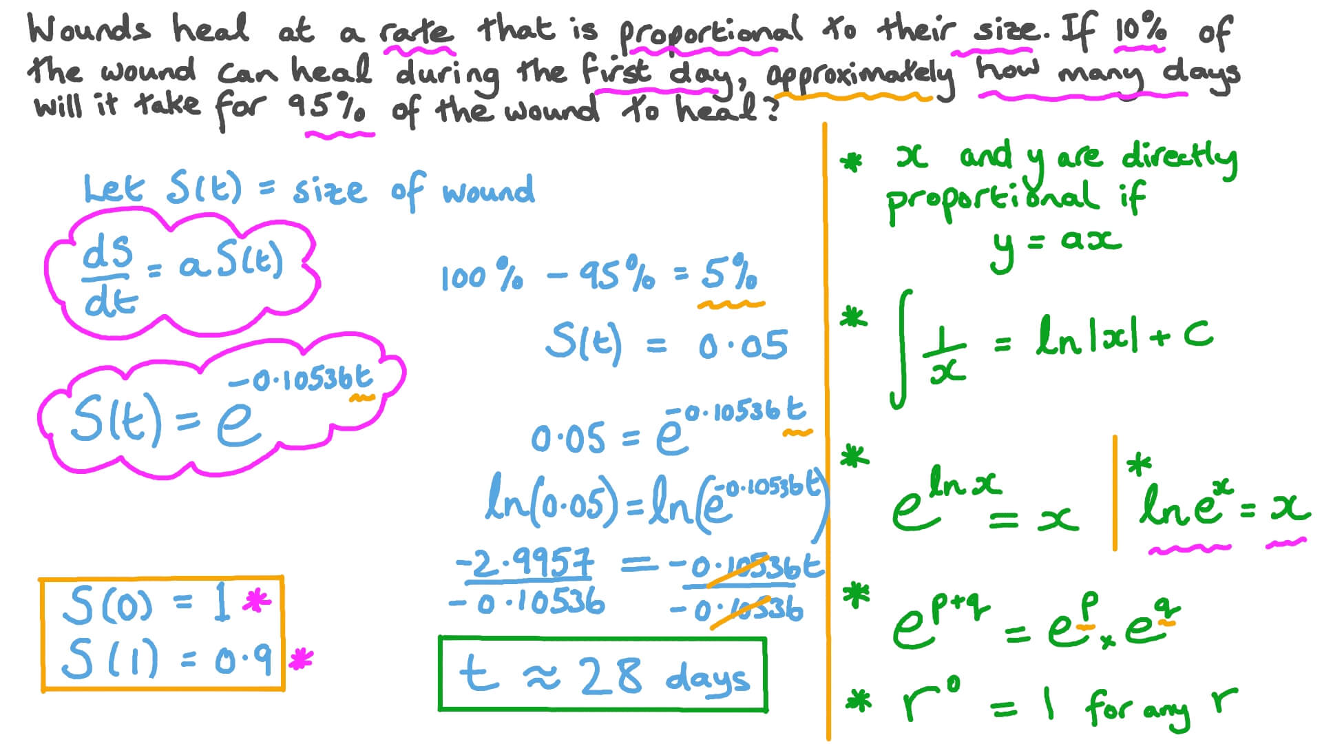Video: Using the Derivative of a Function, and Knowledge of Proportionality to Solve a Problem ...