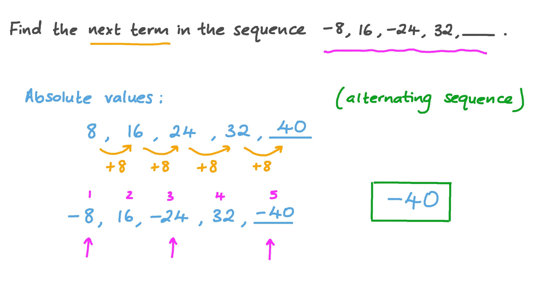 ion Video Finding The Following Term In A Given Sequence Nagwa