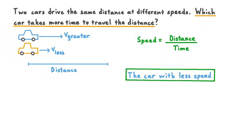 Lesson: Speed | Nagwa