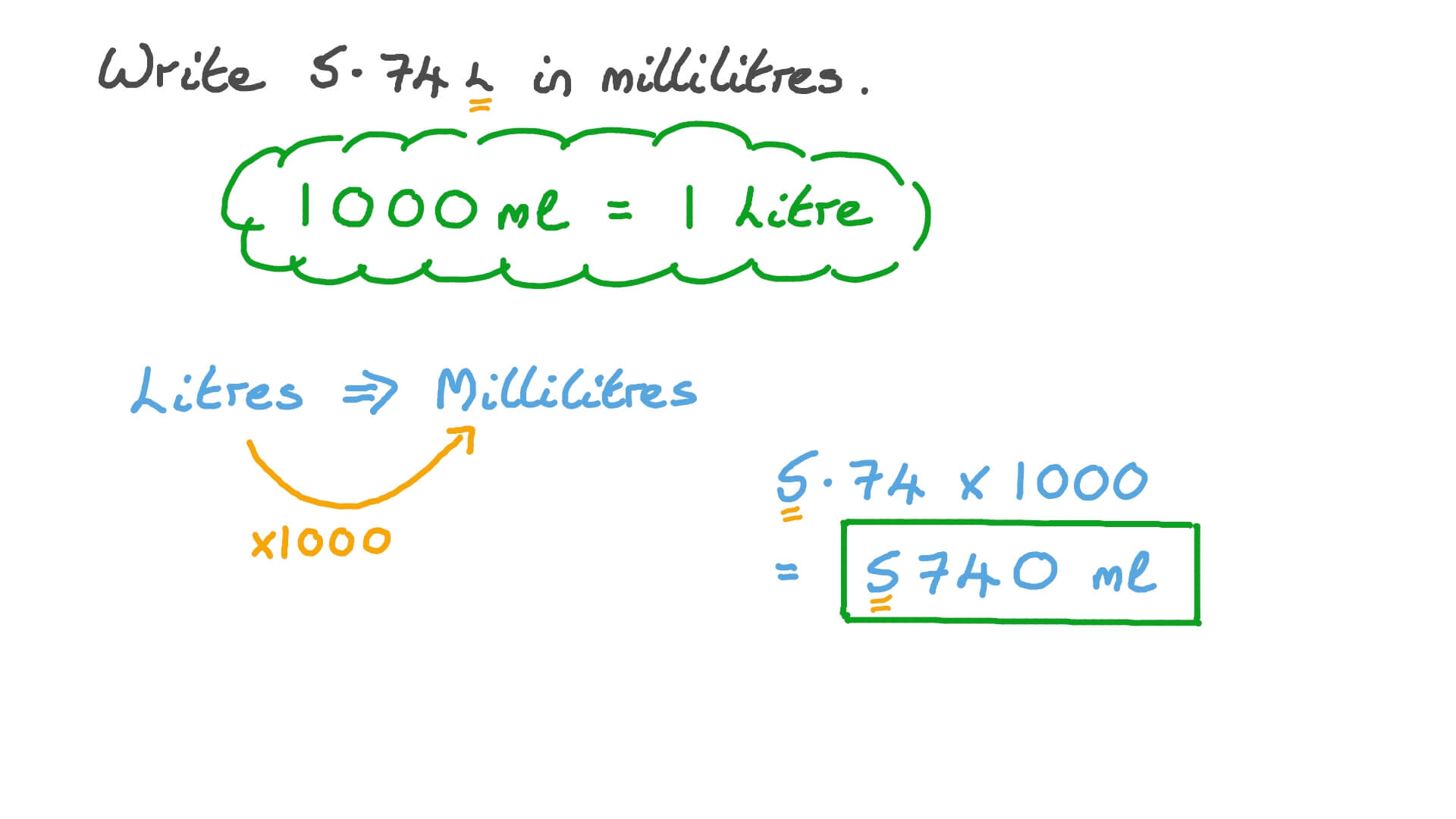 Question Video Converting Milliliters And Cubic Decimeters 40 OFF