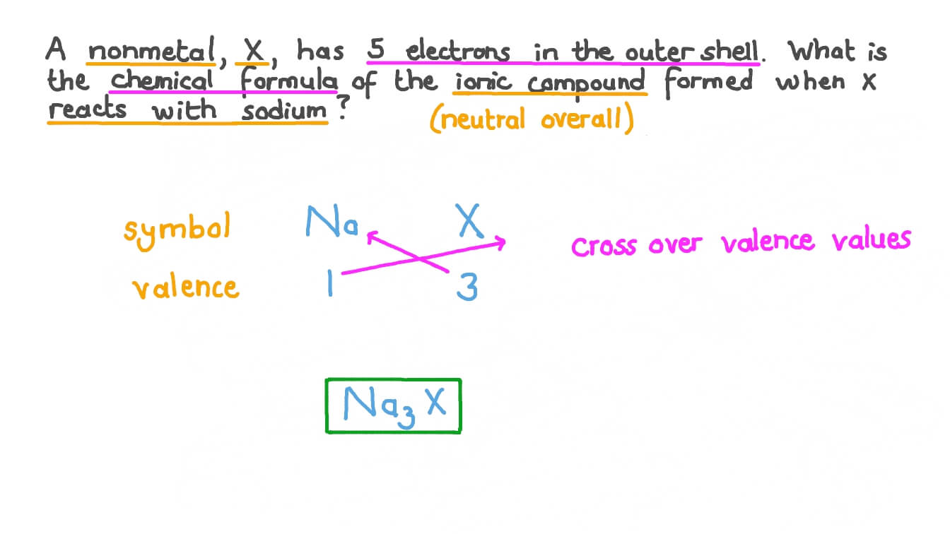 Question Video Determining The Chemical Formula For An Ionic Compound