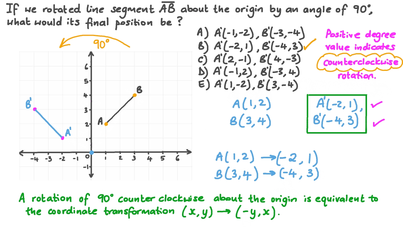 ion Video Identifying The Coordinates Of A Line Segment After A
