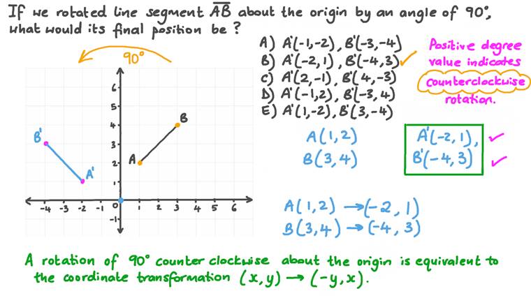 Lesson: Rotations on the Coordinate Plane | Nagwa