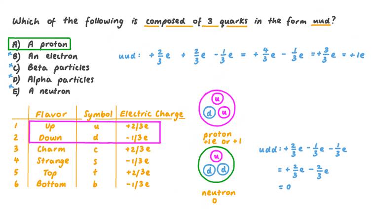 Lesson: Quarks | Nagwa