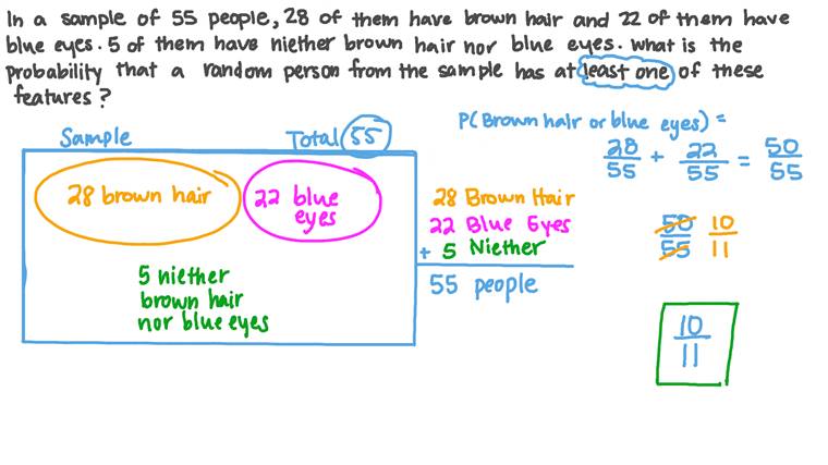Lesson: Compound Events | Nagwa