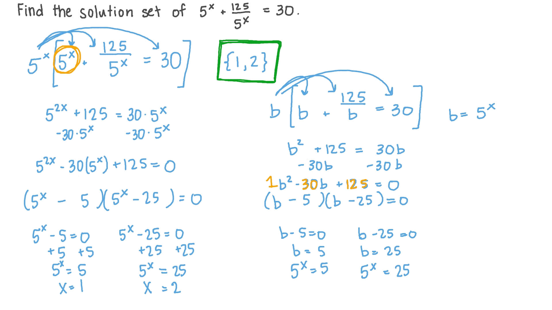Question Video: Finding the Solution Set of Exponential Equations Using Factorisation | Nagwa