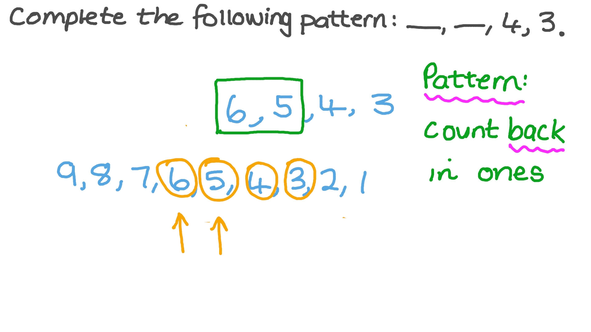 Question Video: Number Patterns with Numbers up to 9 | Nagwa