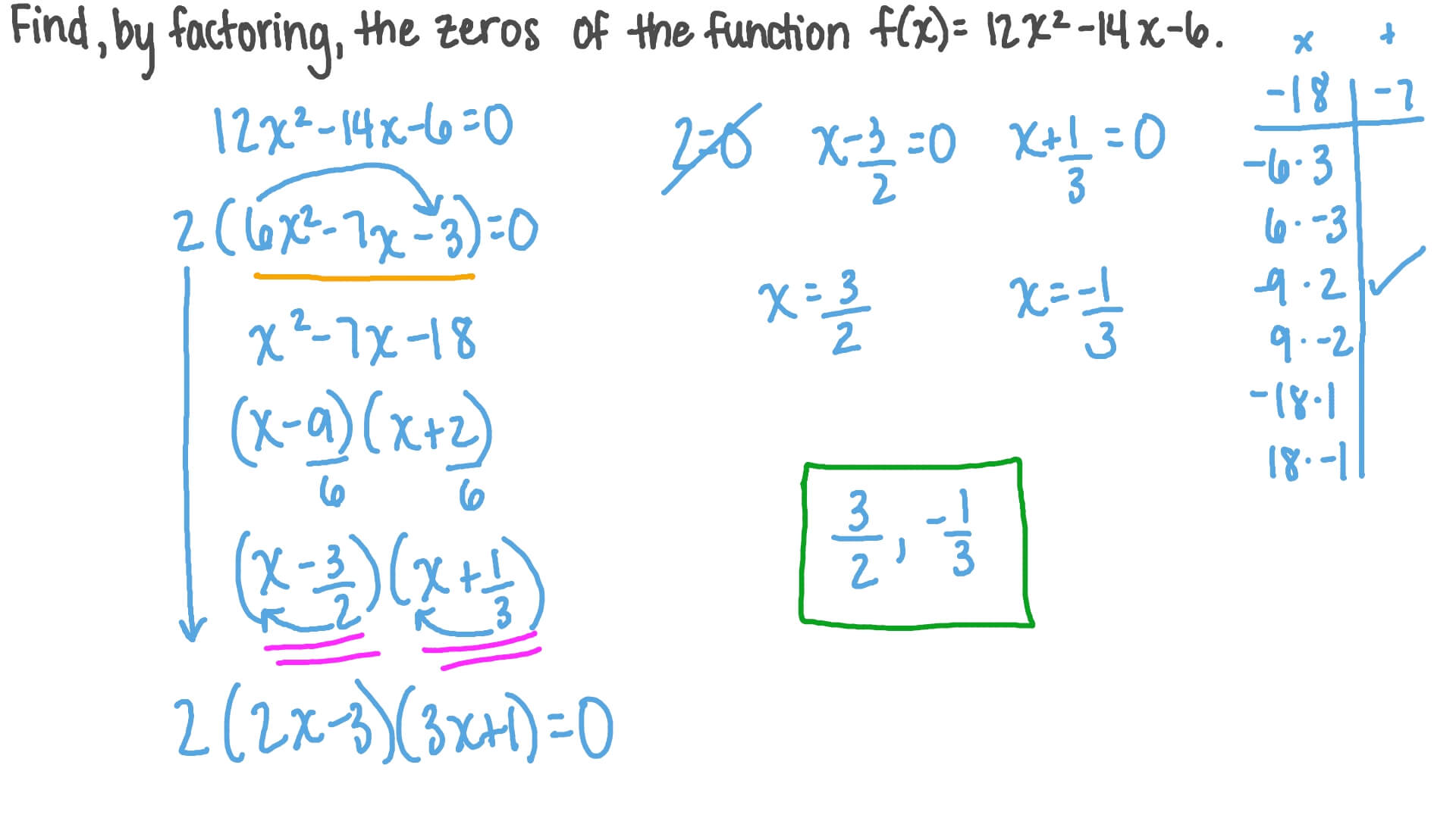 ion Video Finding The Set Of Zeros Of A Quadratic Function By 