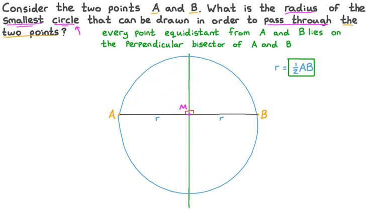 Lesson Playlist | Nagwa