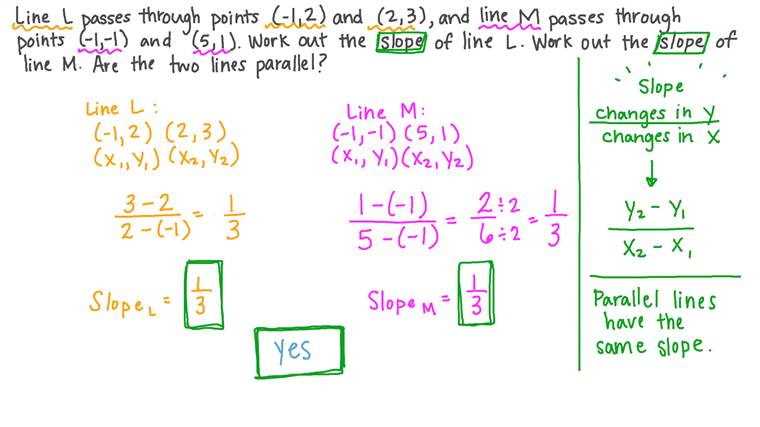 Videos | Page 22 of 231 | Nagwa