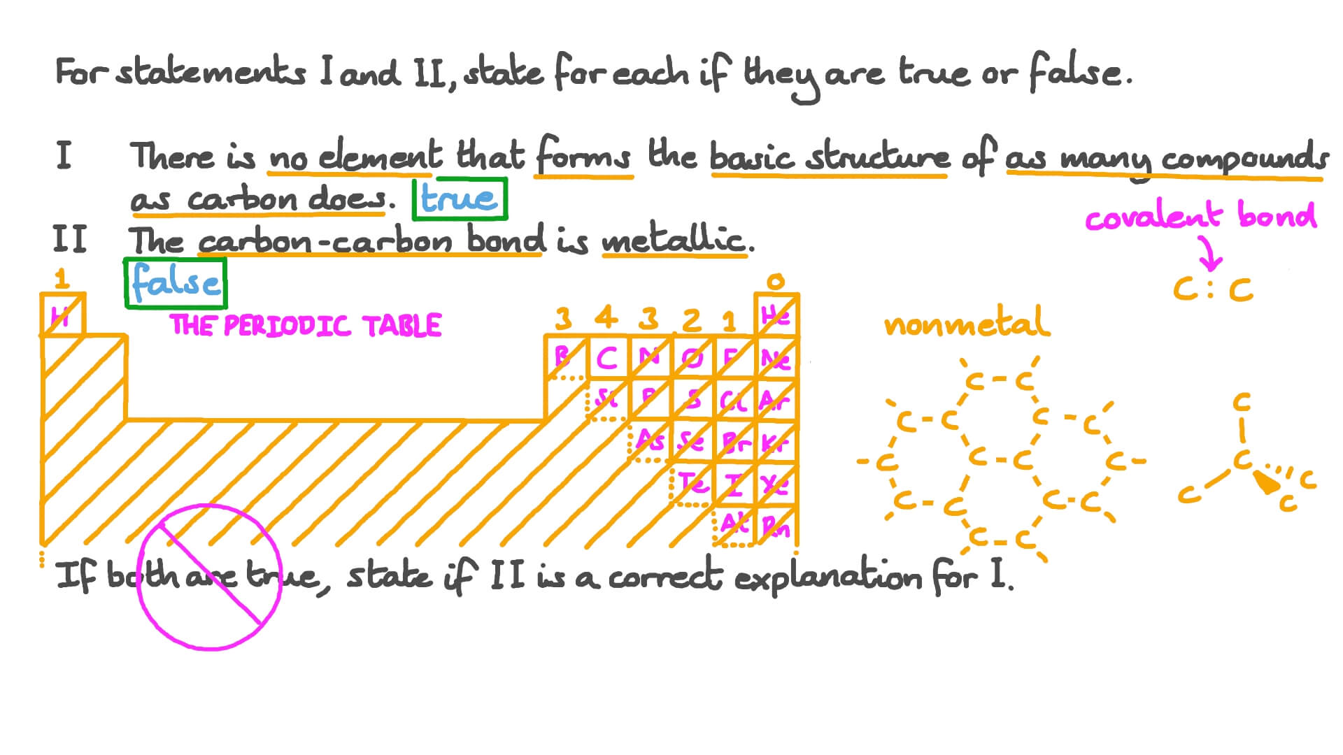 Video: Applying Knowledge of Carbon Compounds and Bonding | Nagwa