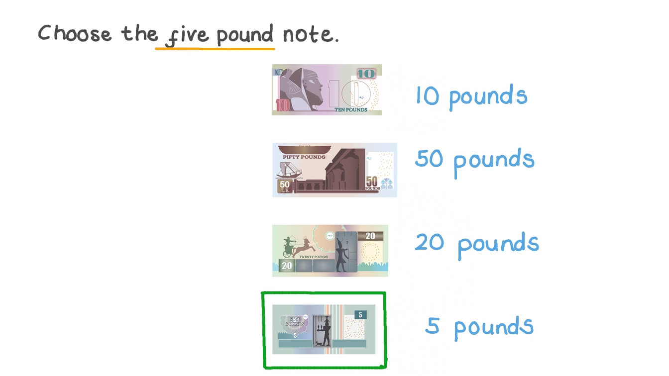 Question Video: Identifying the 5-Pound Note | Nagwa
