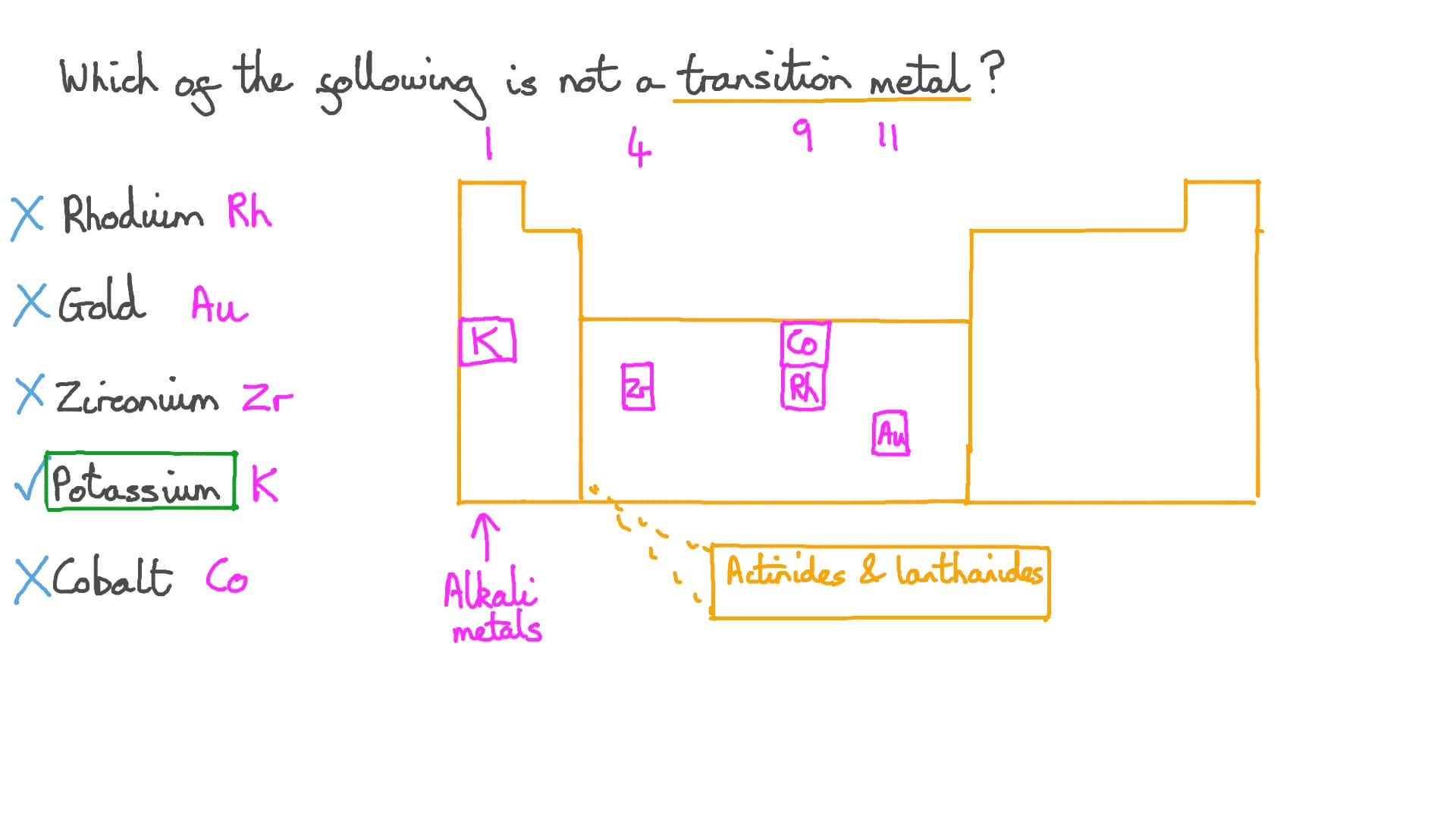 Question Video: Identification of Transition Metal | Nagwa