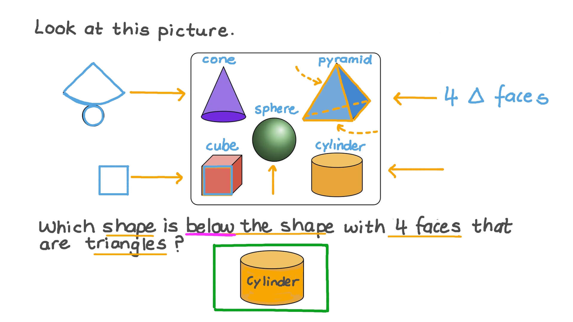 Question Video Describing The Position Of 3D Shapes Nagwa