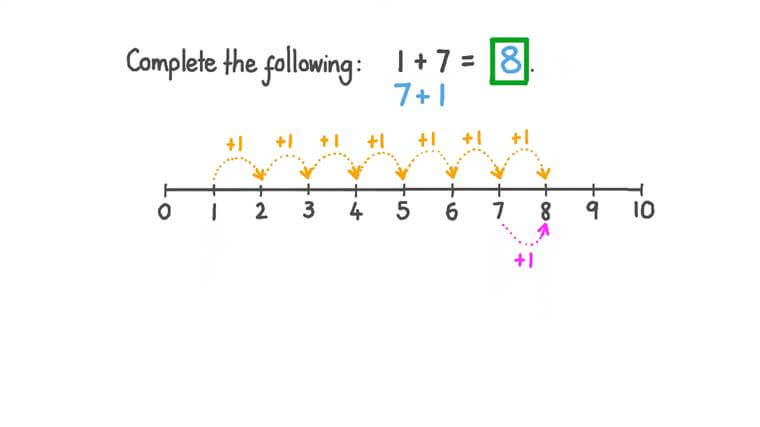 Lesson Playlist | Nagwa