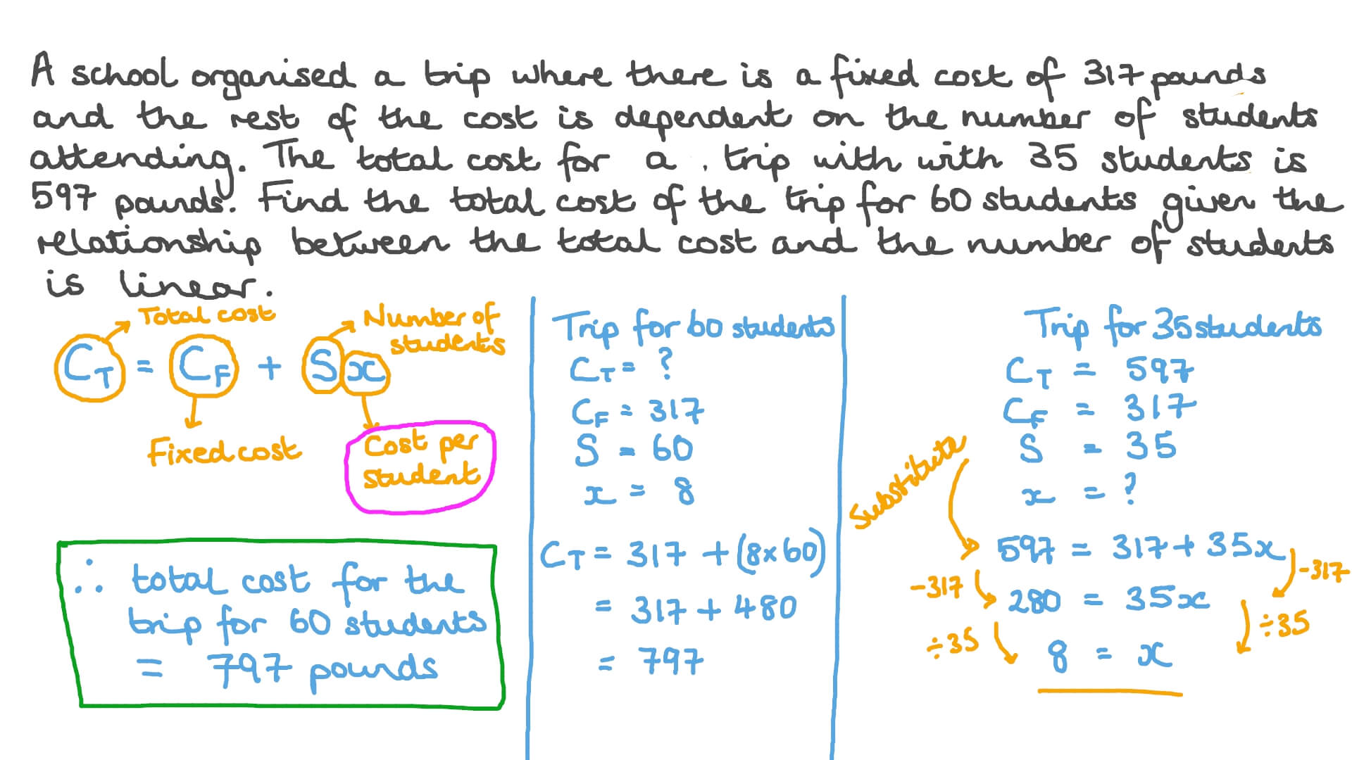 real-life-examples-of-linear-function