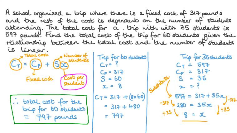 Lesson: Linear Relationships | Nagwa