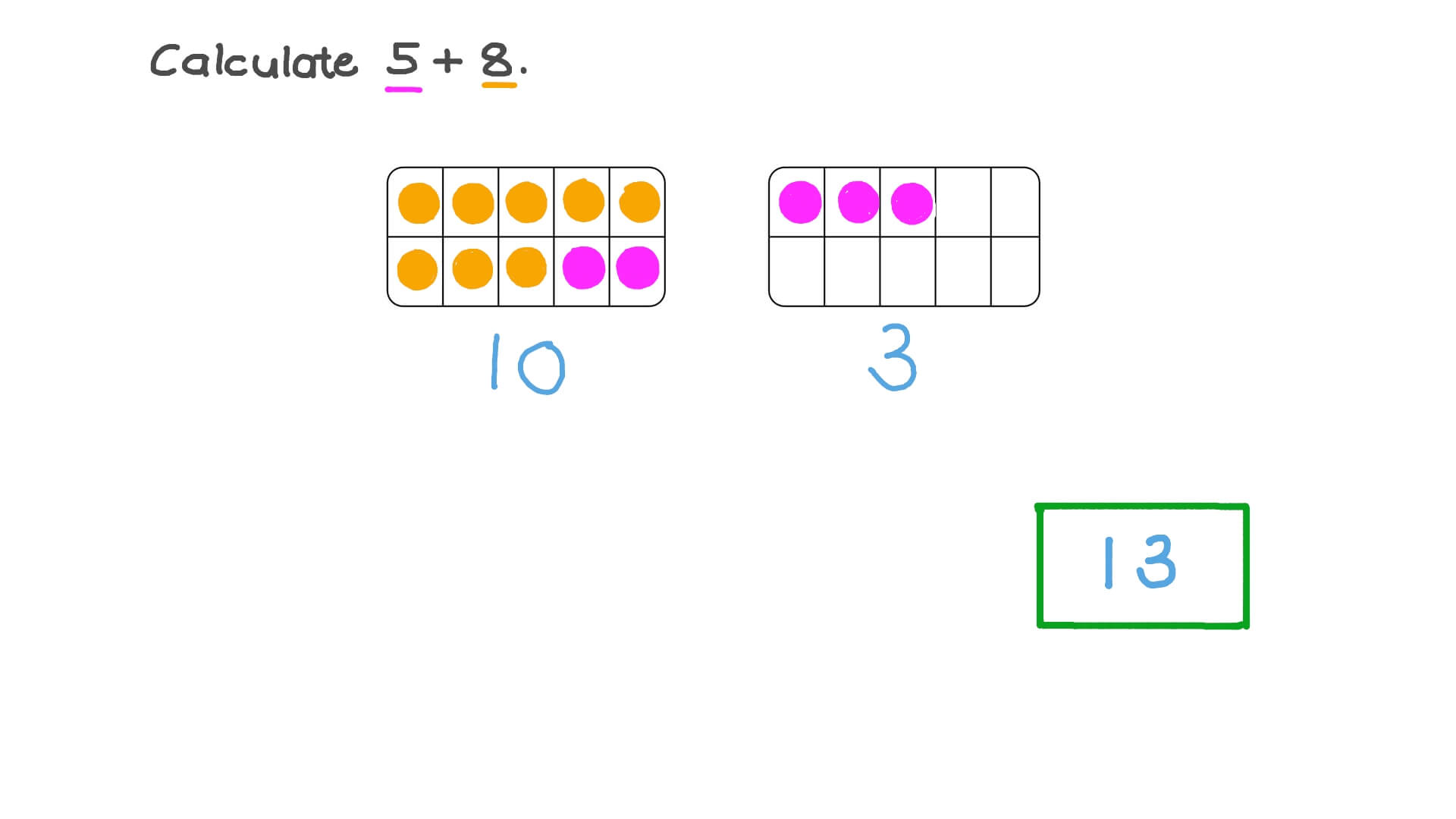 Question Video: Adding Two Numbers up to 99 | Nagwa