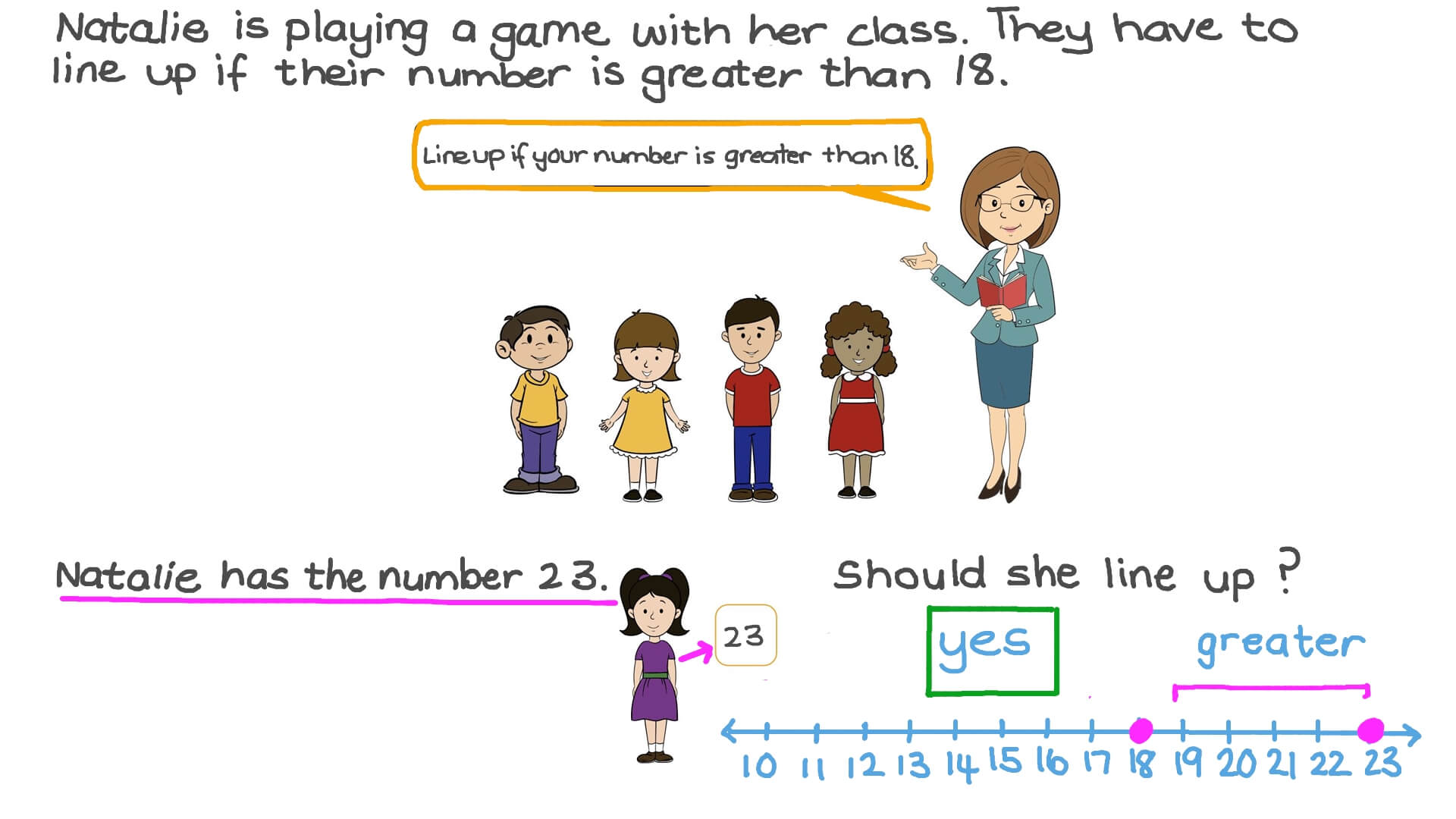 Question Video Comparing Two Digit Numbers In Context Nagwa