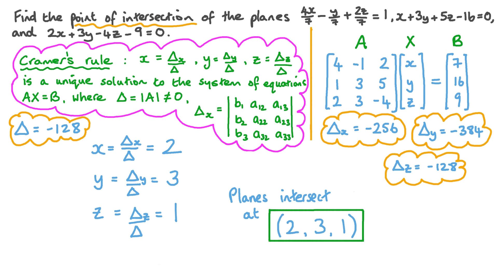ion Video Finding The Point Of Intersection Of Three Planes Nagwa