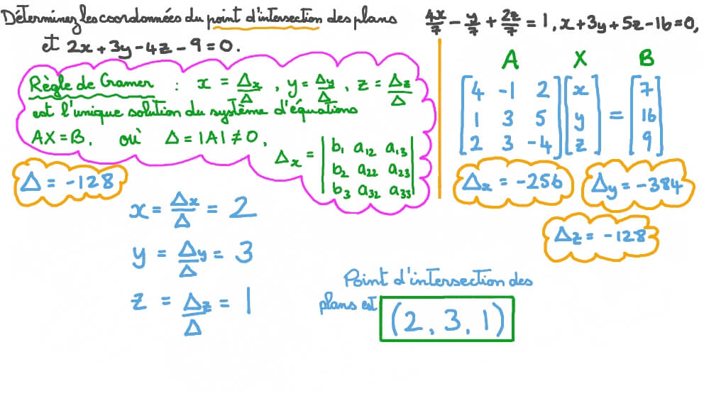 Question Video: Déterminer le point d’intersection de trois plans | Nagwa