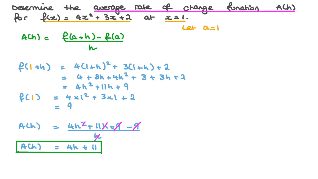 Question Video: Finding the Average Rate of Change of Root Functions between Two Points | Nagwa