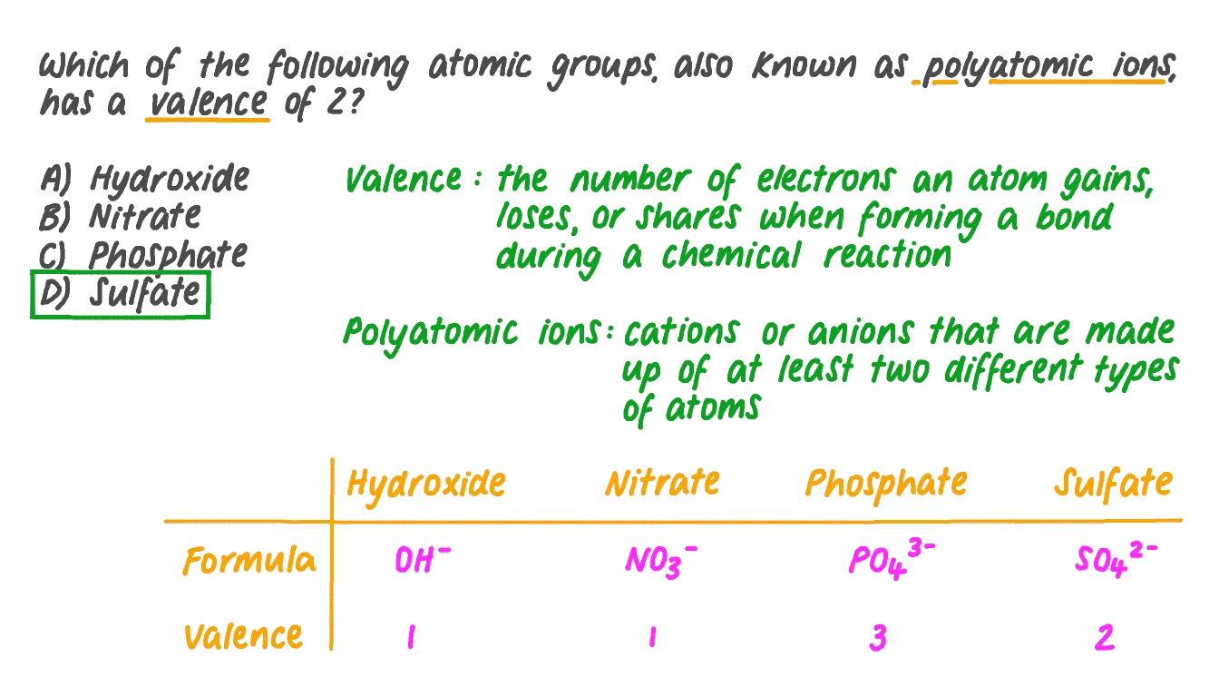 Question Video Identifying The Polyatomic Ion With A Valence Of Two 