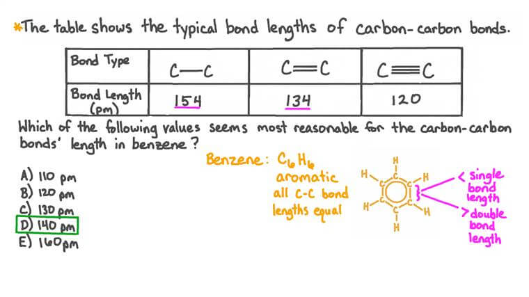 Lesson: Properties of Benzene | Nagwa