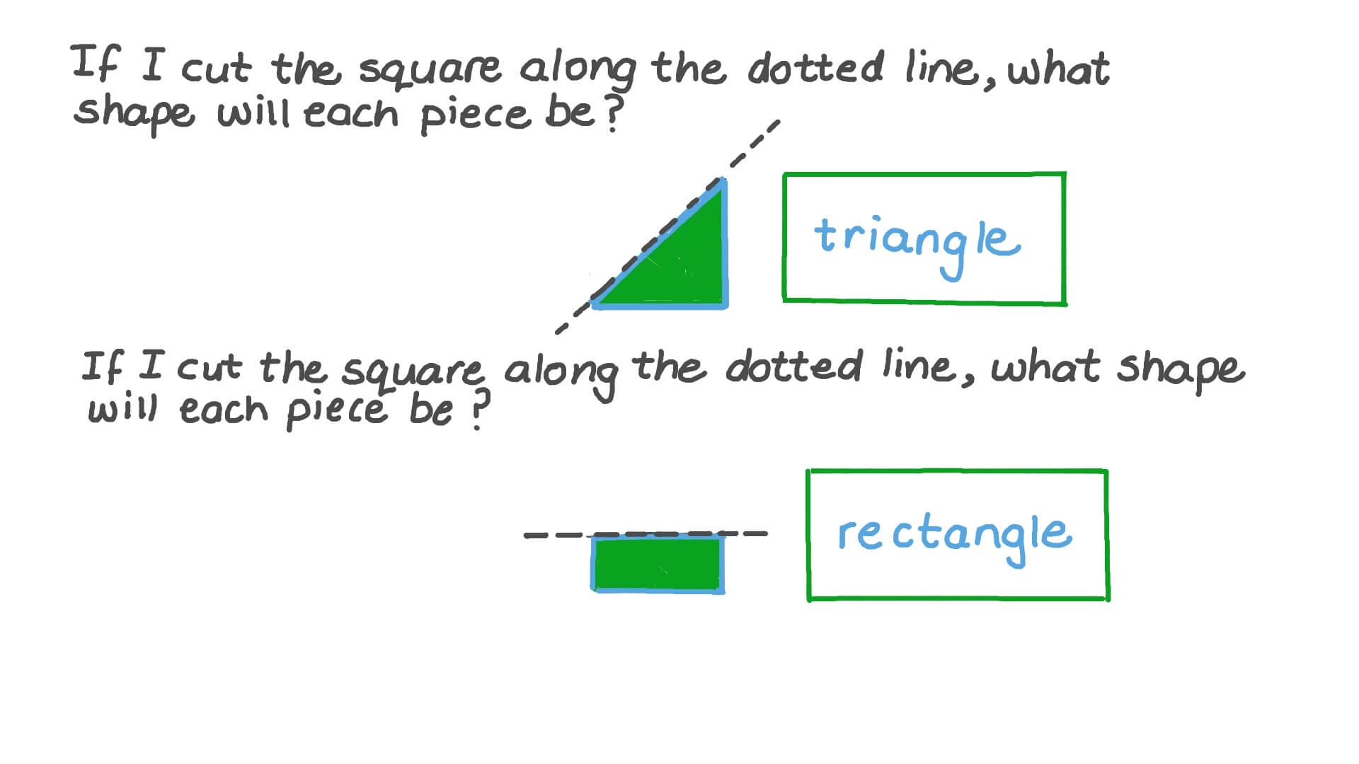 Question Video: Forming 2D Shapes from Squares | Nagwa
