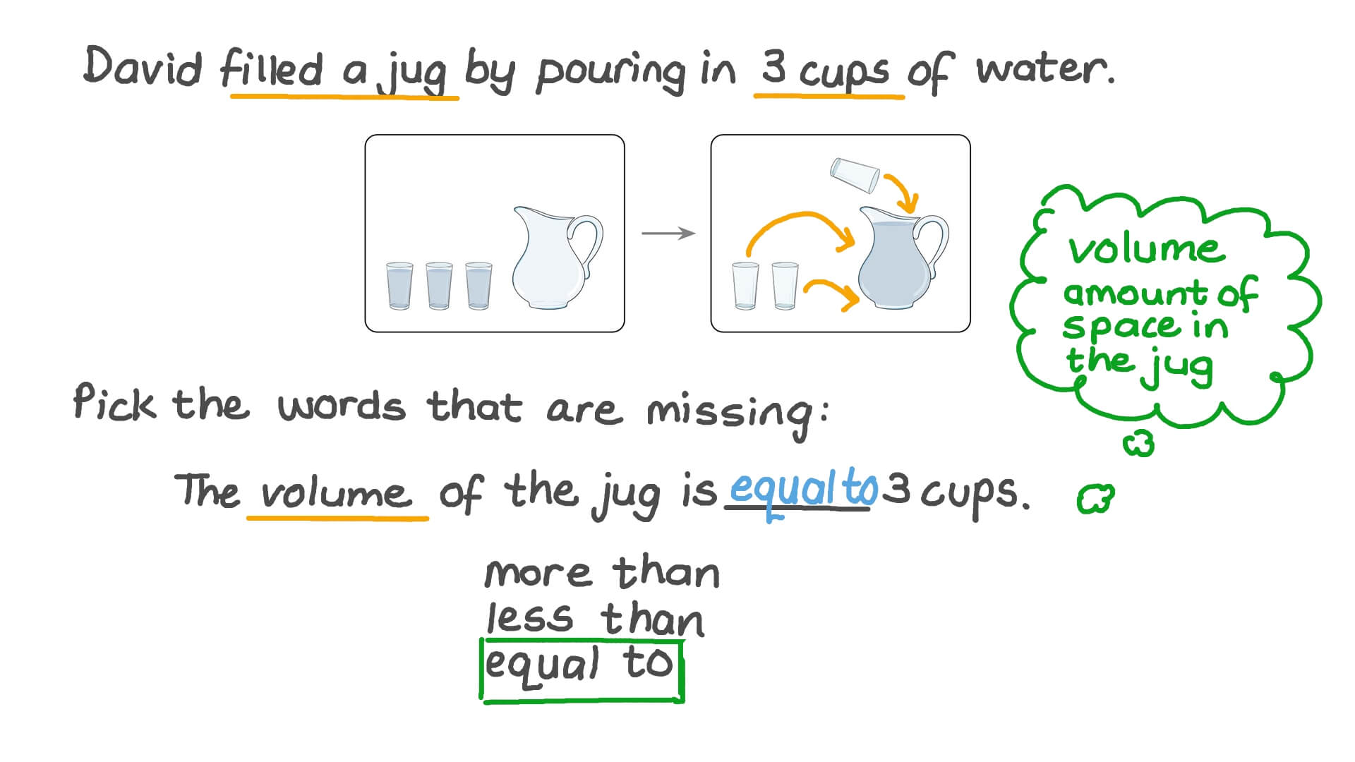 Question Video: Measuring Volume and Capacity with Nonstandard Units ...