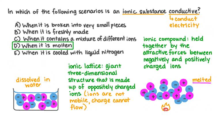 Lesson: Ionic Bonding | Nagwa