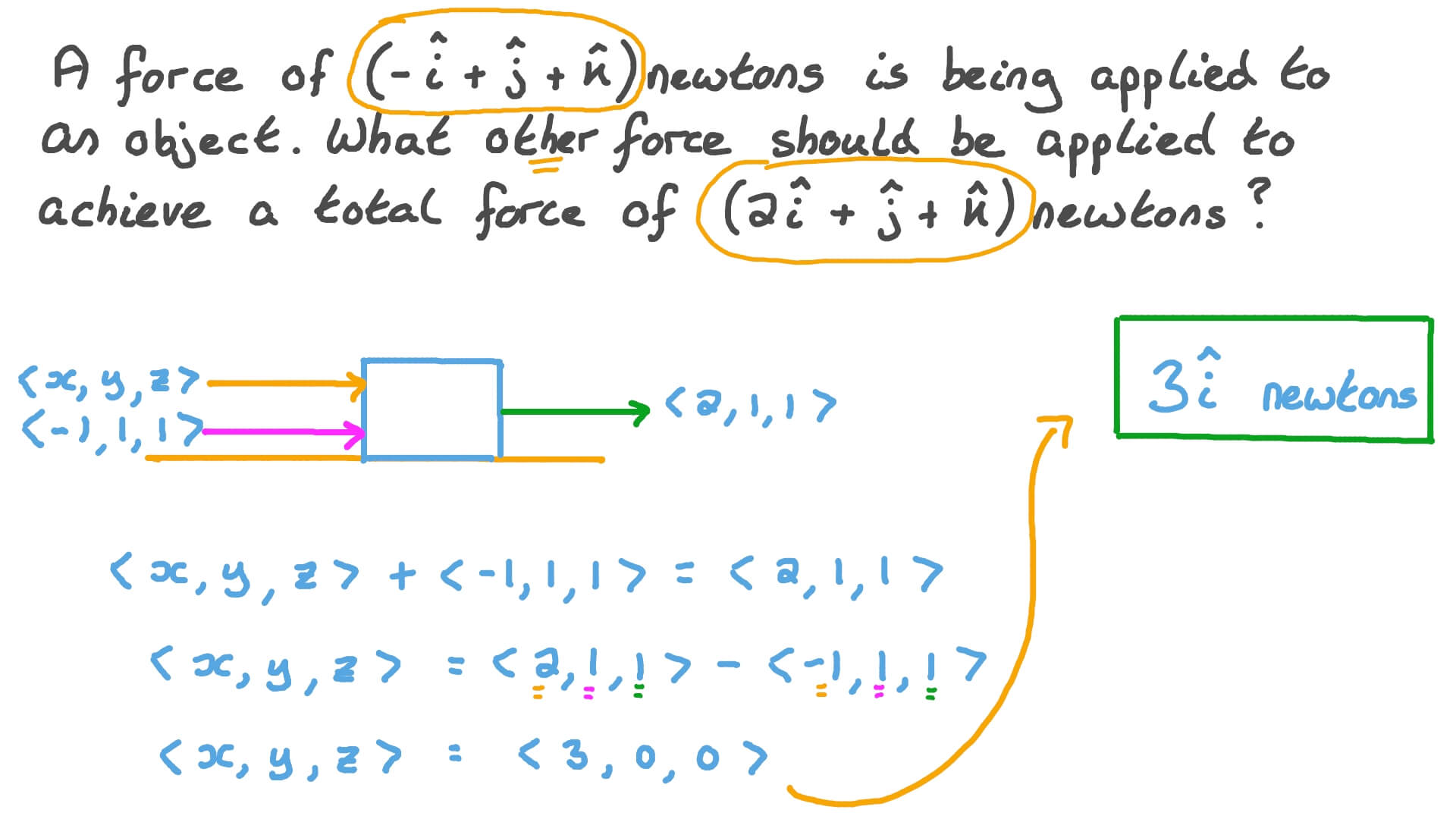 Question Video: Addition of Forces in Vector Form | Nagwa