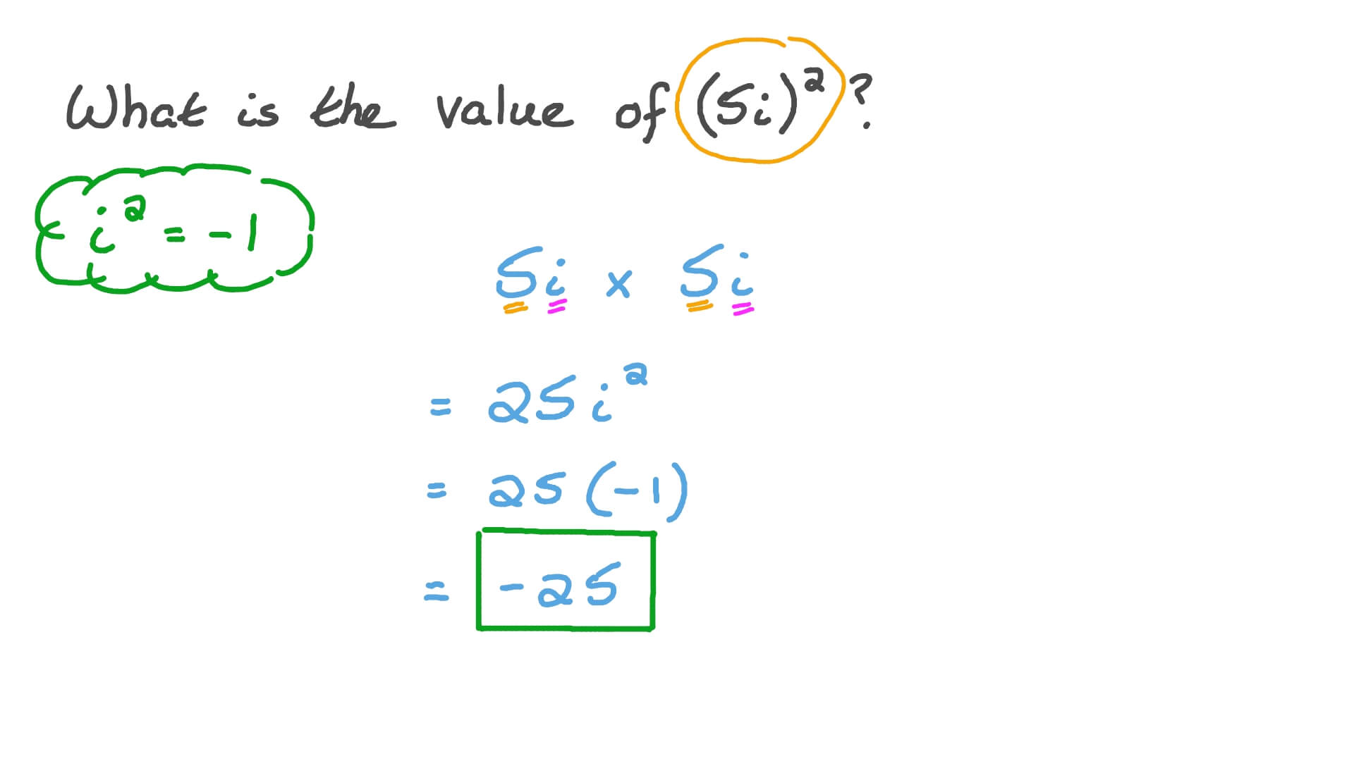 Imaginary Numbers I Chart Complex Numbers Teaching
