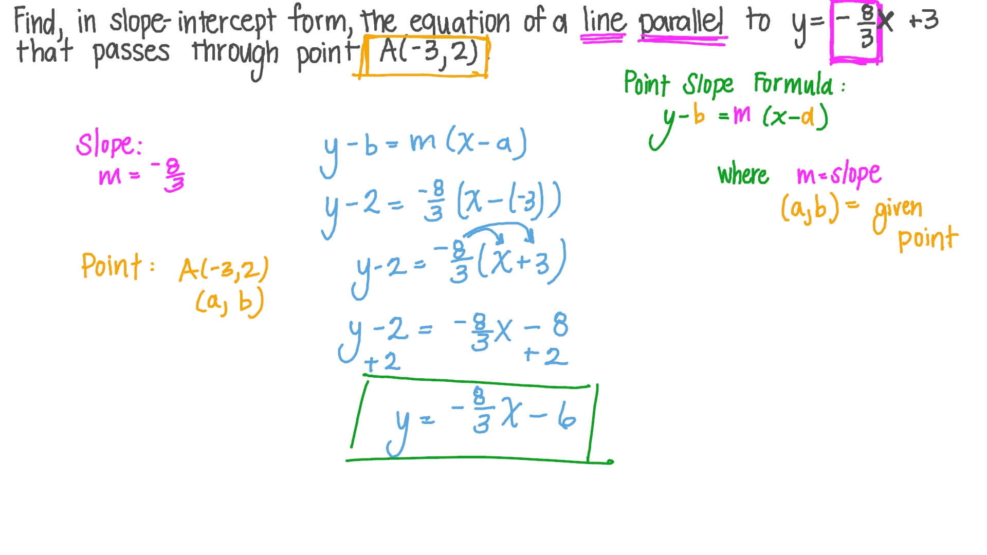 ion Video Finding In Slope Intercept Form The Equation Of 