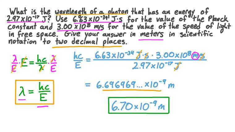 Wavelength Units Lambda