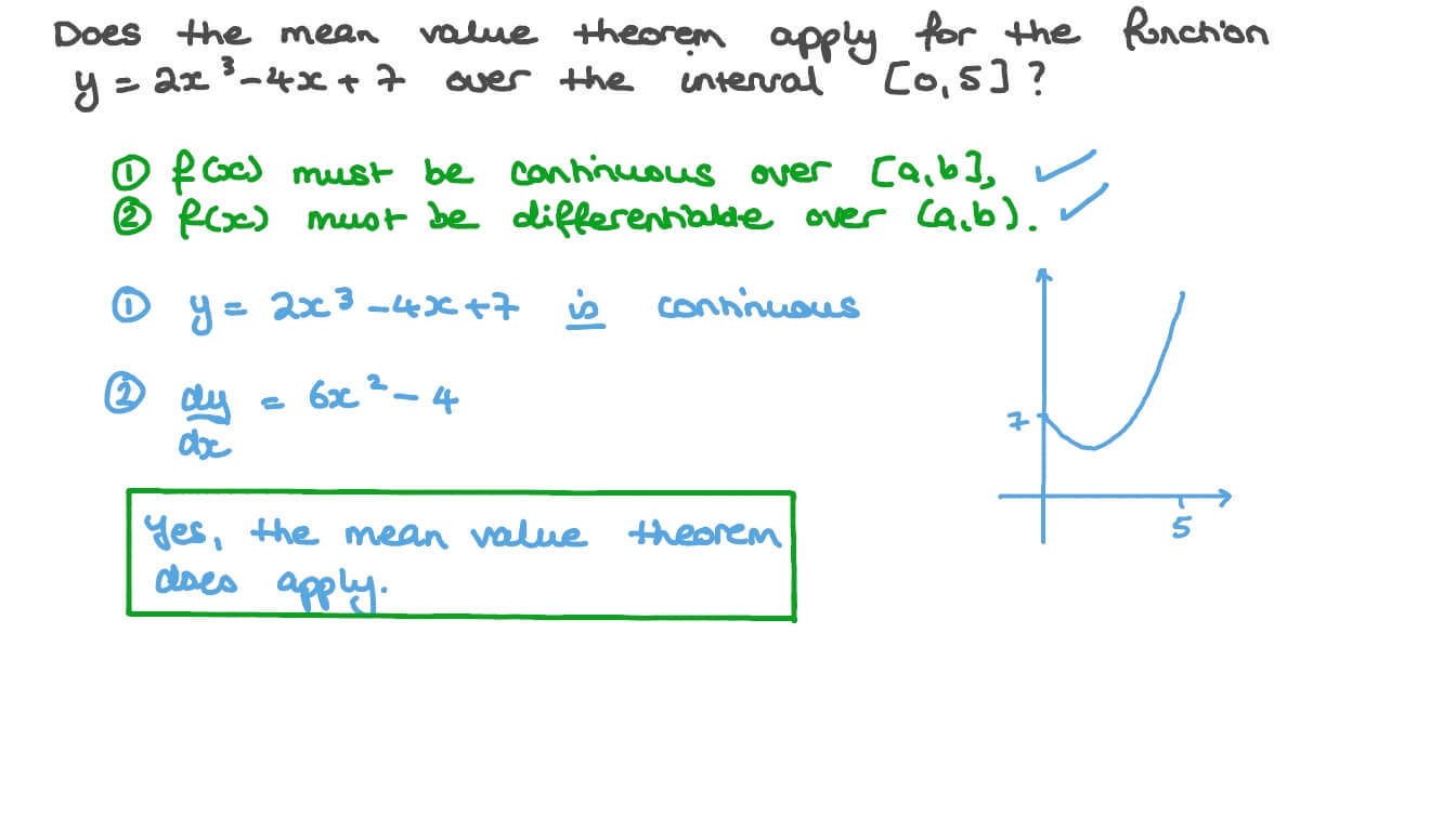 ion Video The Mean Value Theorem Nagwa