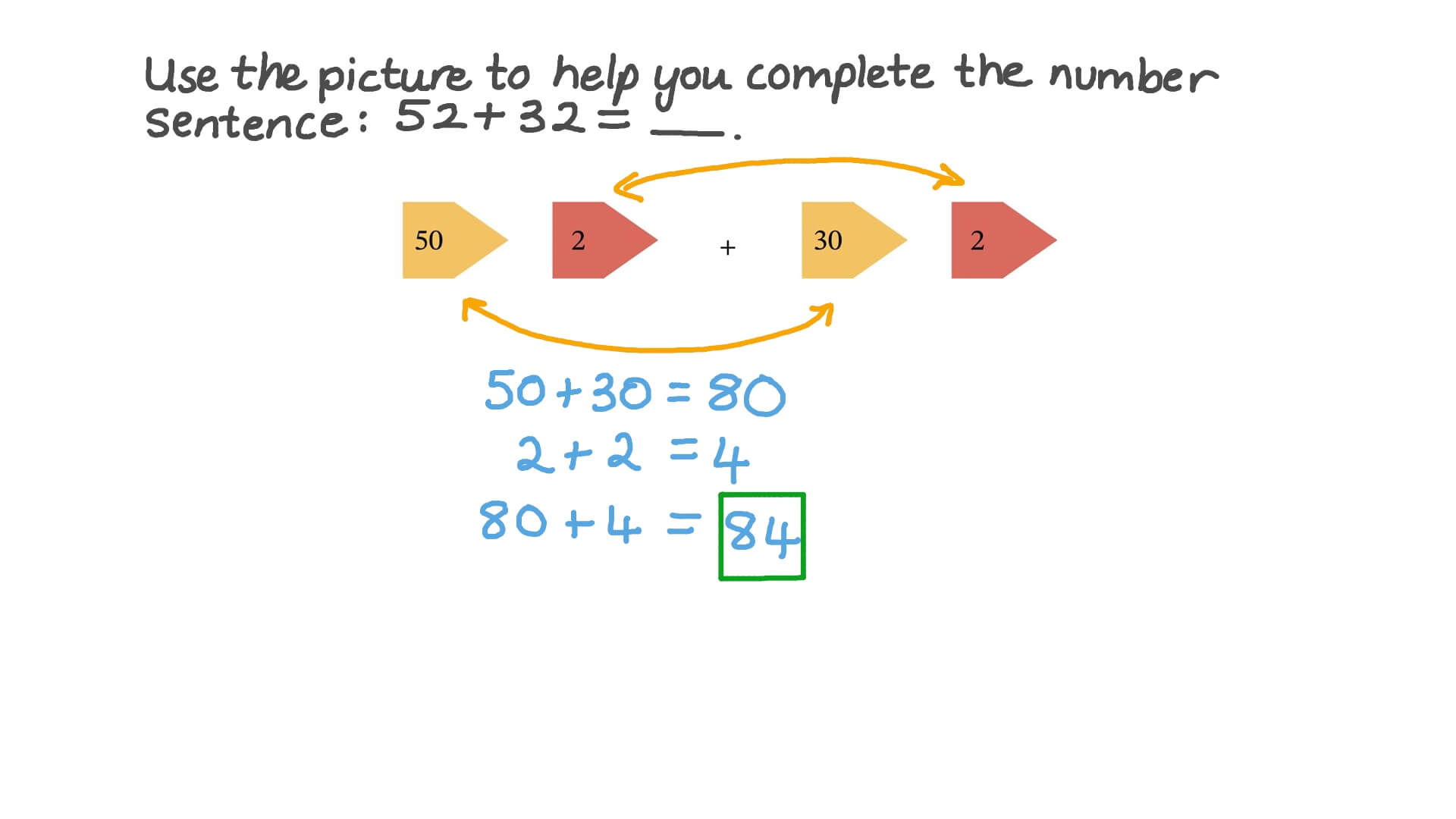 Question Video: Using Place Value Cards to Add a Two-Digit Number to Another | Nagwa