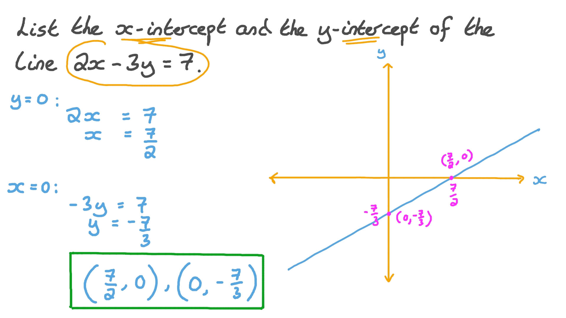 Question Video: Finding the 푥 and 푦 Intercepts of a Straight Line given Its Equation | Nagwa