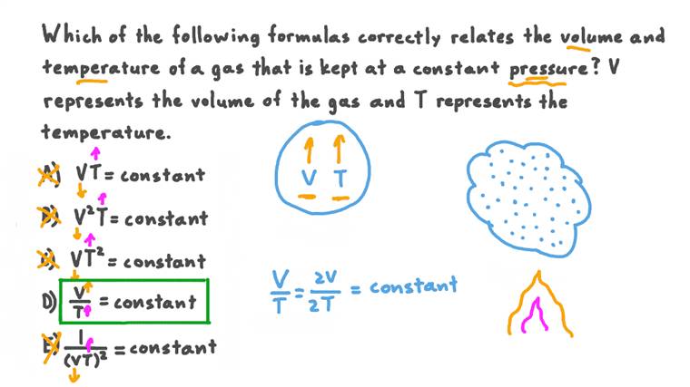 Lesson: Charles’ Law | Nagwa